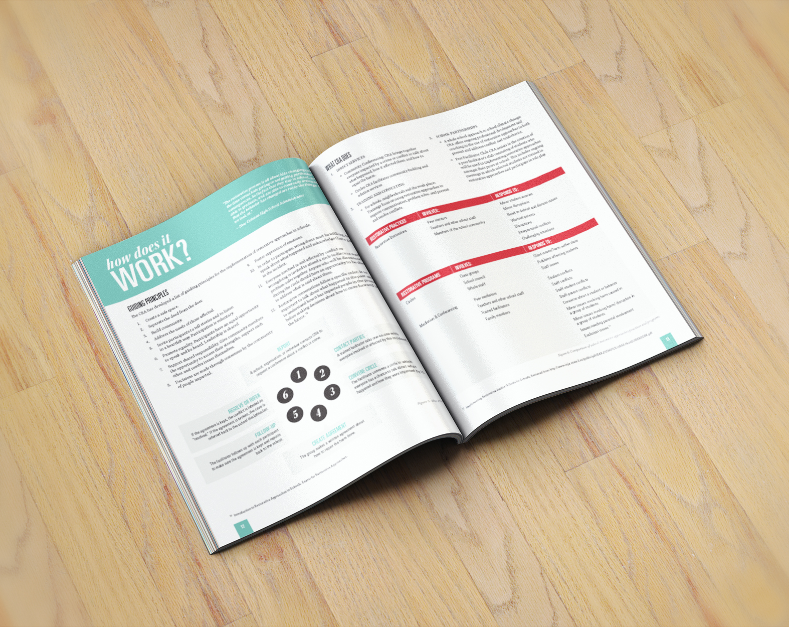 New Orleans Creative Advertising | Marketing Collateral | New Orleans ...